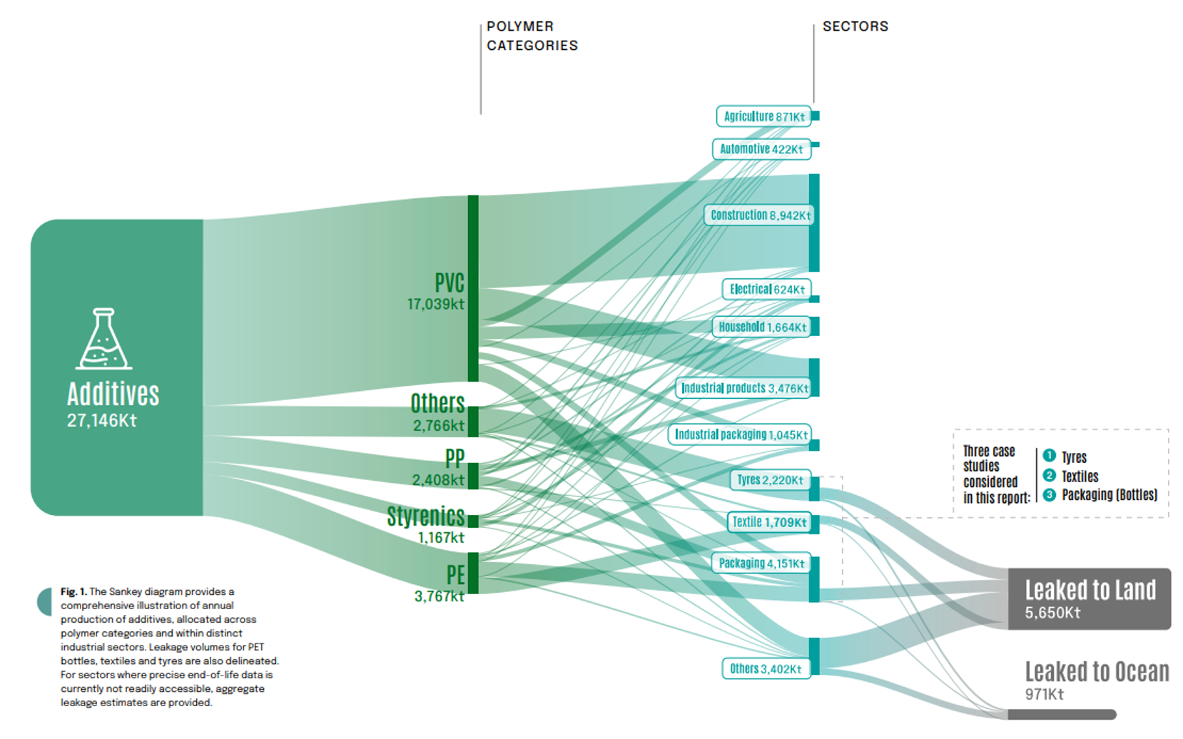 Adding it Up - A new report on plastic additives