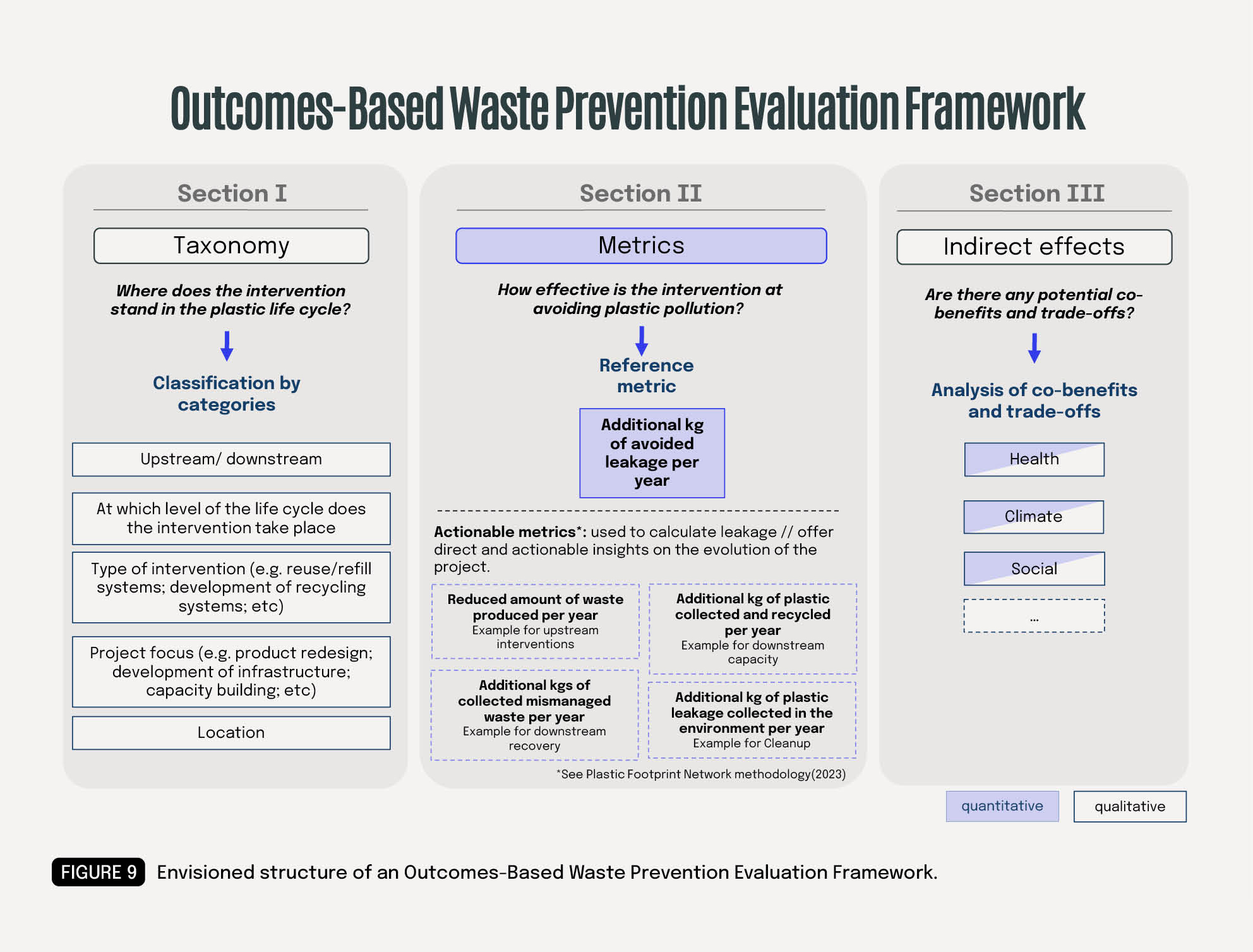 Outcomes-Based Financial Mechanisms for Waste Prevention